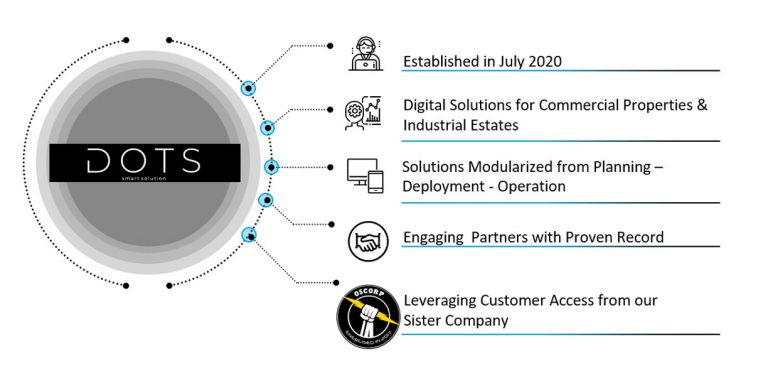 About DOTS Smart Solutions - DOTS Smart Solutions : DOTS Smart Solutions