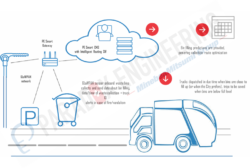 How a Smart Waste Solution will Improve the Lives of Indonesians - DOTS ...